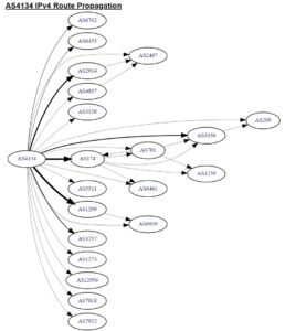 BGP/CN2 GIA/IPLC线路？关于电信运营商网络线路的一切，全网最全面的知识科普！有这一篇就够了！ - 一灯不是和尚