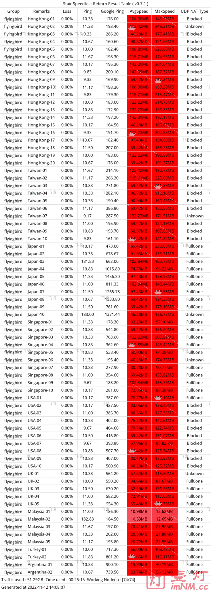 飞鸟加速器-优质SS机场推荐|国内入口BGP隧道中转和IPLC国际专线 - 一灯不是和尚